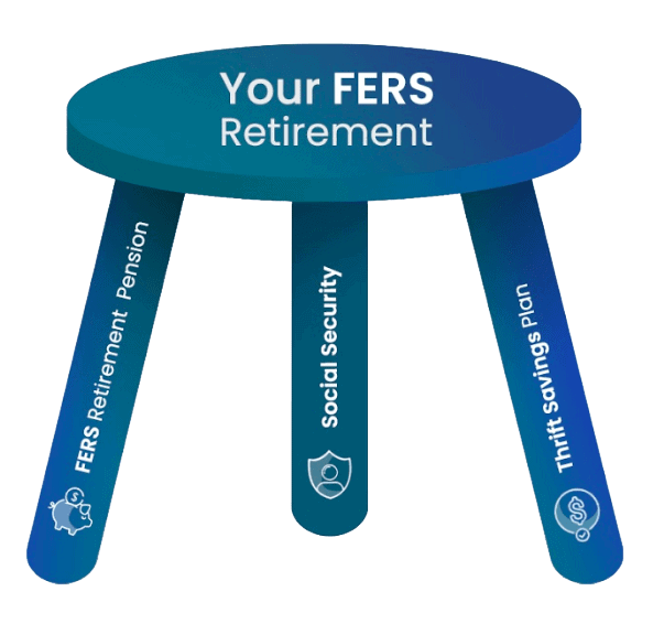 Understanding Your FERS Retirement Plan Your Federal Retirement Understanding Your FERS Retirement Plan Your Federal Retirement